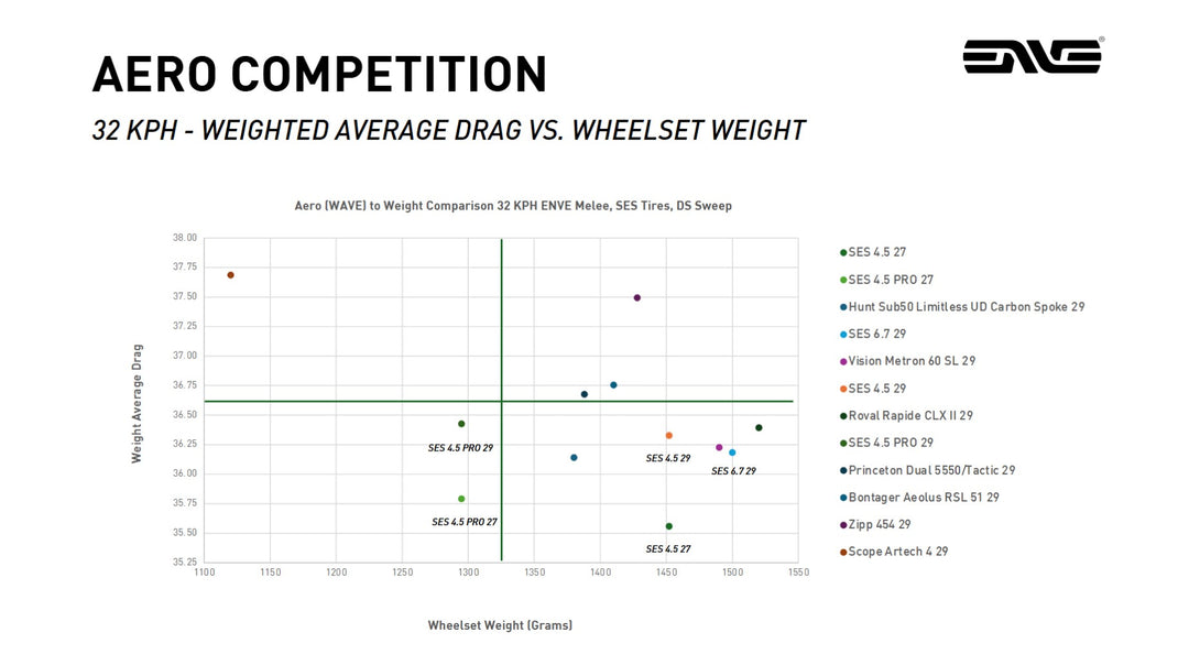 4.5 PRO - Aero Competition – ENVE Composites USA