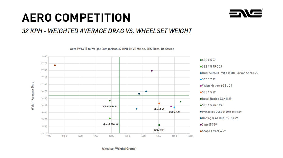 4.5 PRO - Aero Competition – ENVE Composites USA