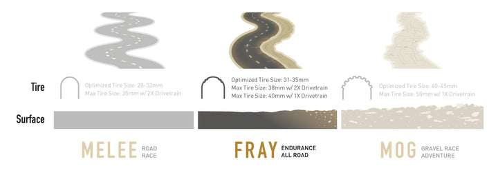 Fray – ENVE Composites USA