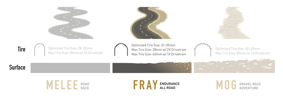 Fray – ENVE Composites USA