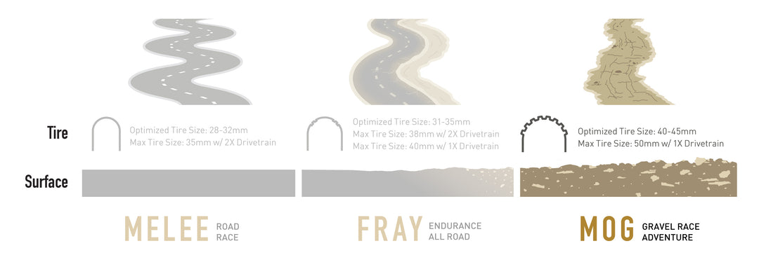 MOG – ENVE Composites USA