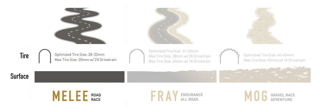 Melee – ENVE Composites USA