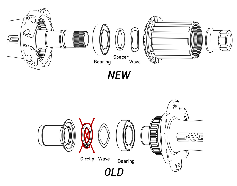 INNERDRIVE Hubs – ENVE Composites USA